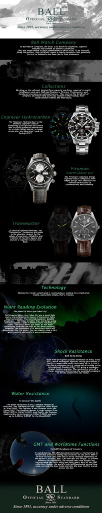 Ball Watches Infographic - First Class Watches Blog