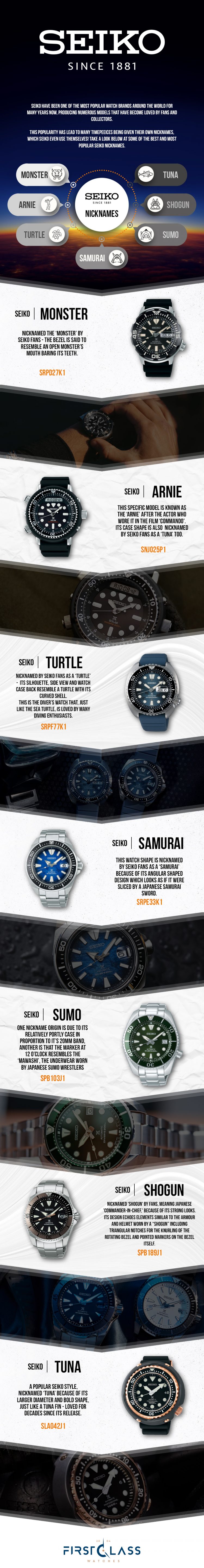 The Nicknames of Seiko Watches - First Class Watches Blog